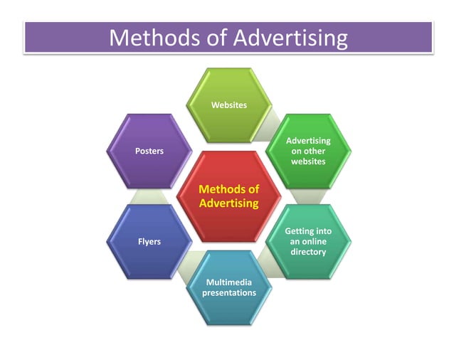 2.3 uses of ict in advertising | PPTX | Advertising Industry | Industries