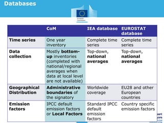 Data collection and monitoring | PPT