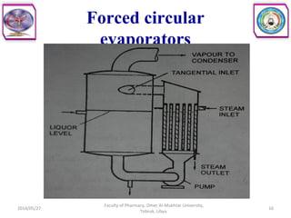 Evaporation | PPT