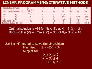 2. lp iterative methods | PPT