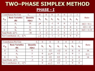 2. lp iterative methods | PPT