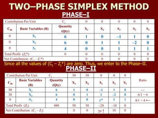 2. lp iterative methods | PPT