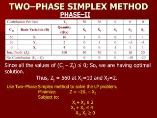 2. lp iterative methods | PPT