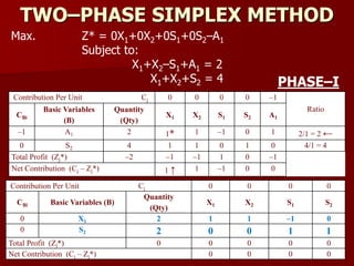2. lp iterative methods | PPT