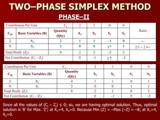 2. lp iterative methods | PPT