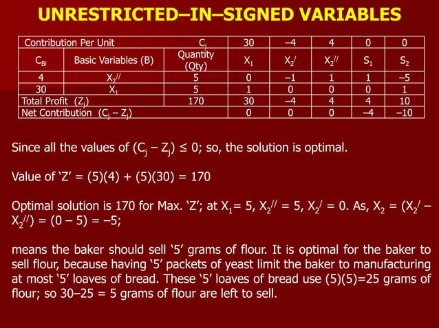 2. lp iterative methods | PPT