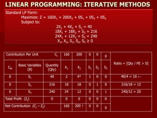 2. lp iterative methods | PPT