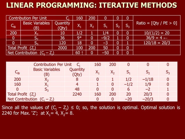 2. lp iterative methods | PPT