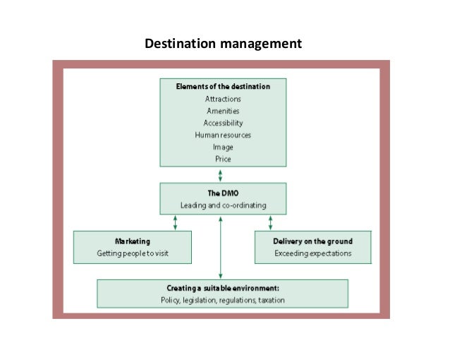 Destination Management