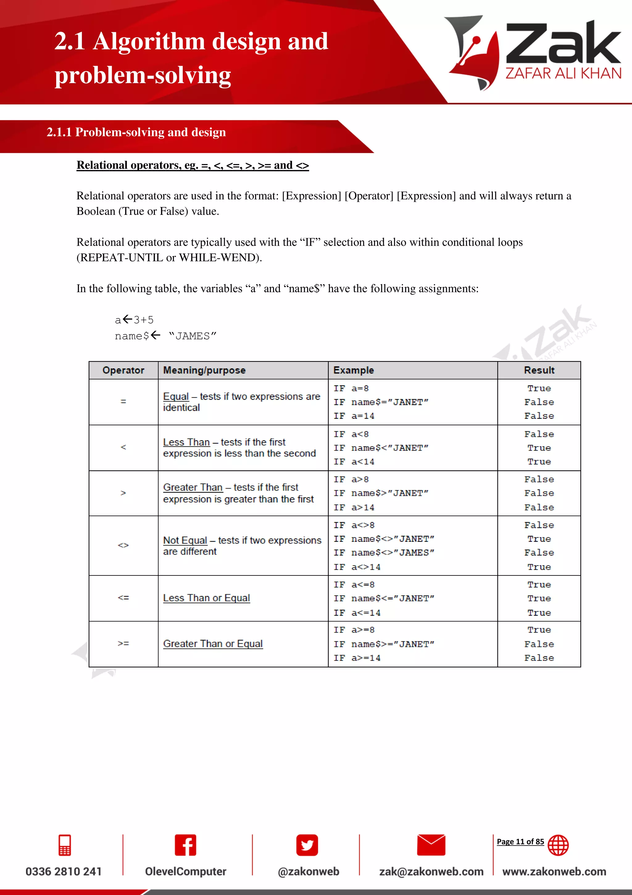 problem solving and design By ZAK | PDF
