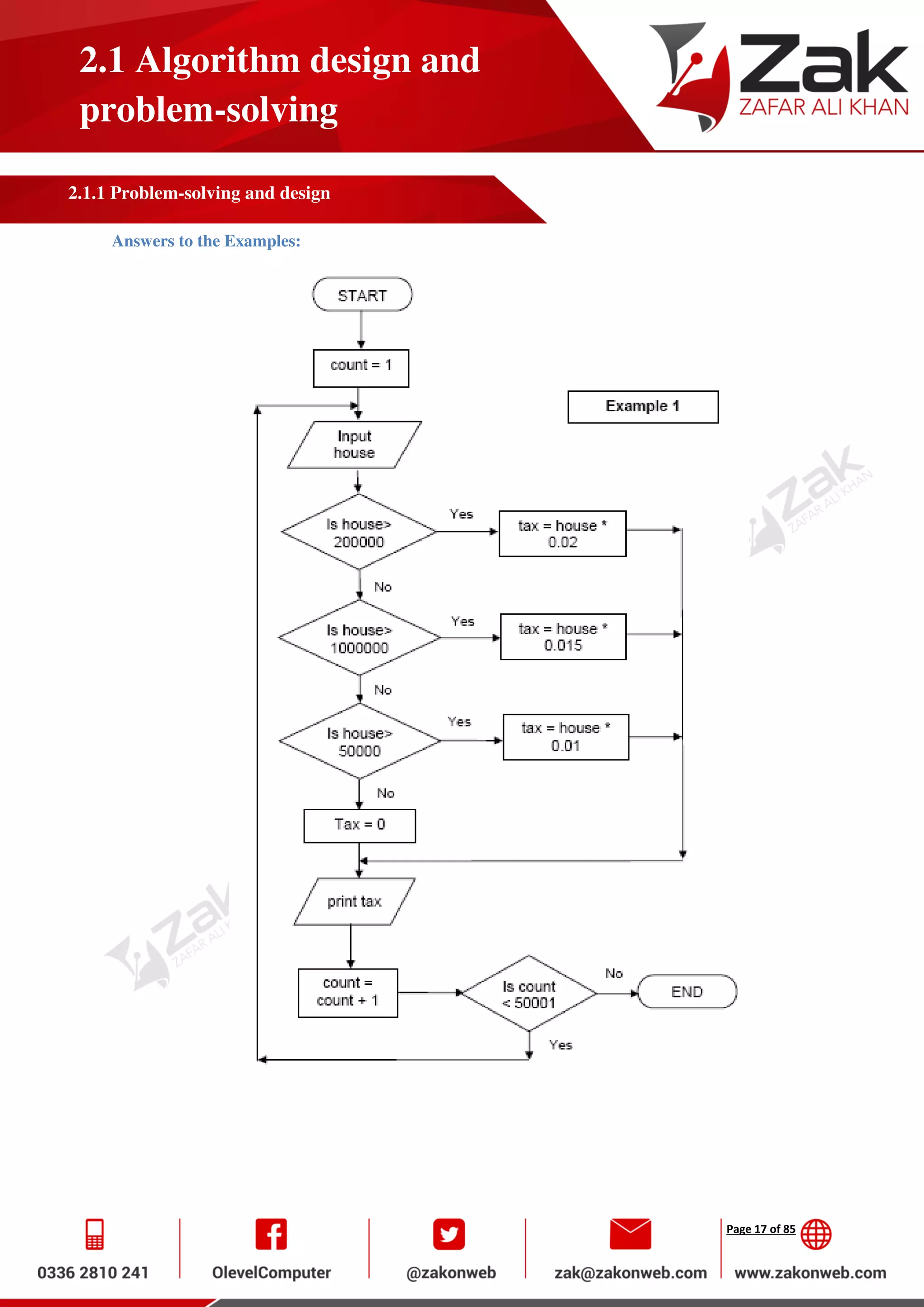 problem solving and design By ZAK | PDF