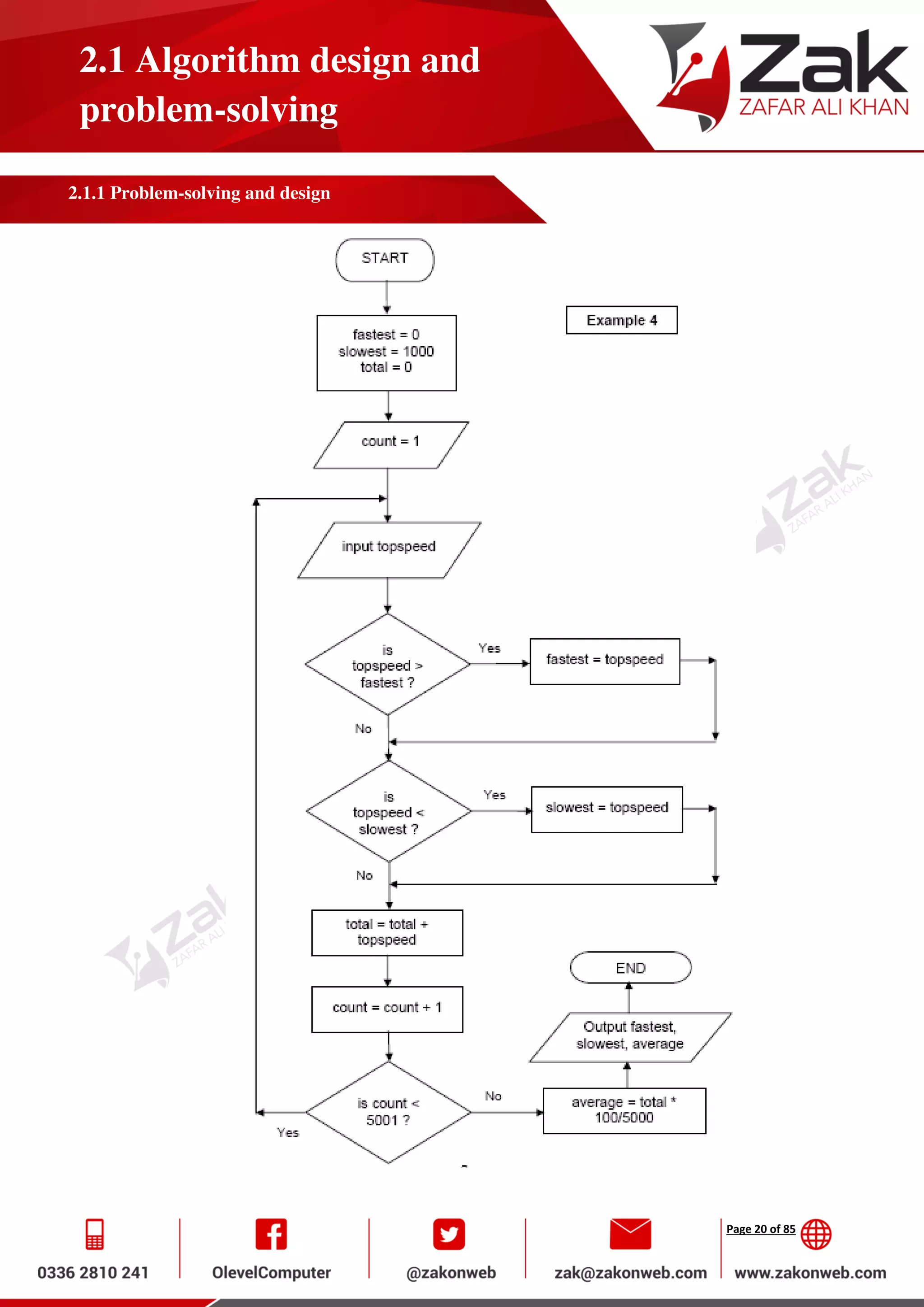 problem solving and design By ZAK | PDF