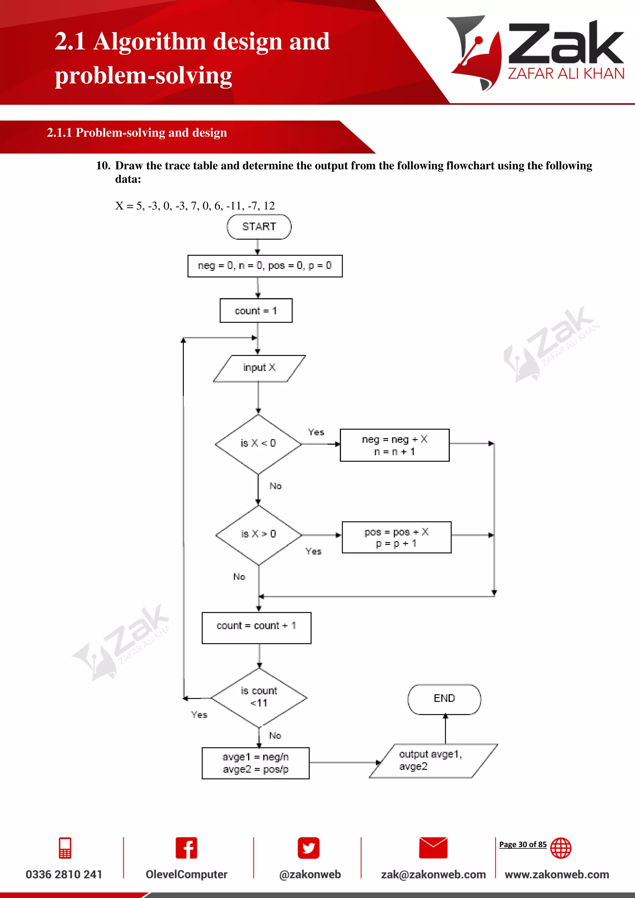 problem solving and design By ZAK | PDF