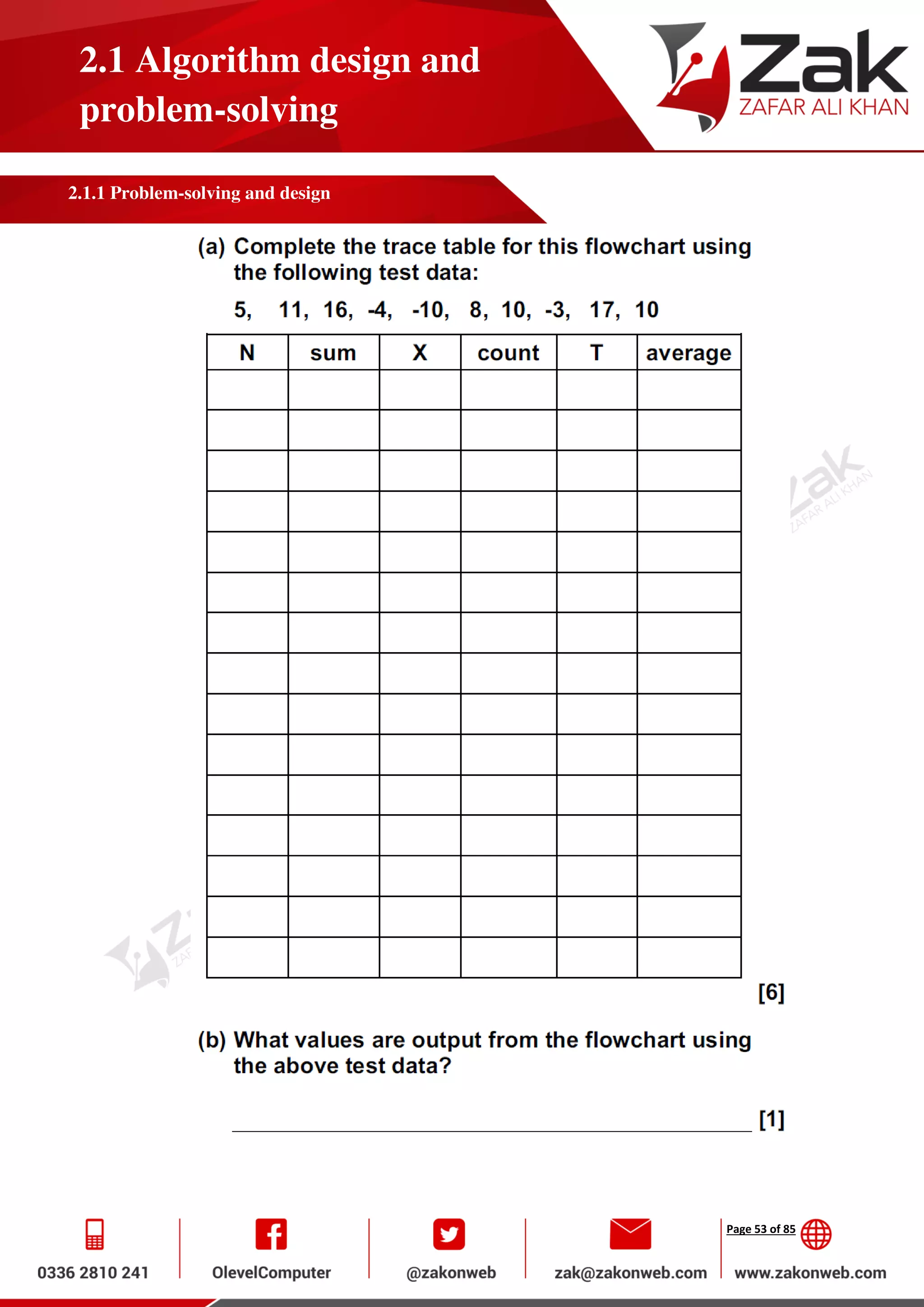 problem solving and design By ZAK | PDF