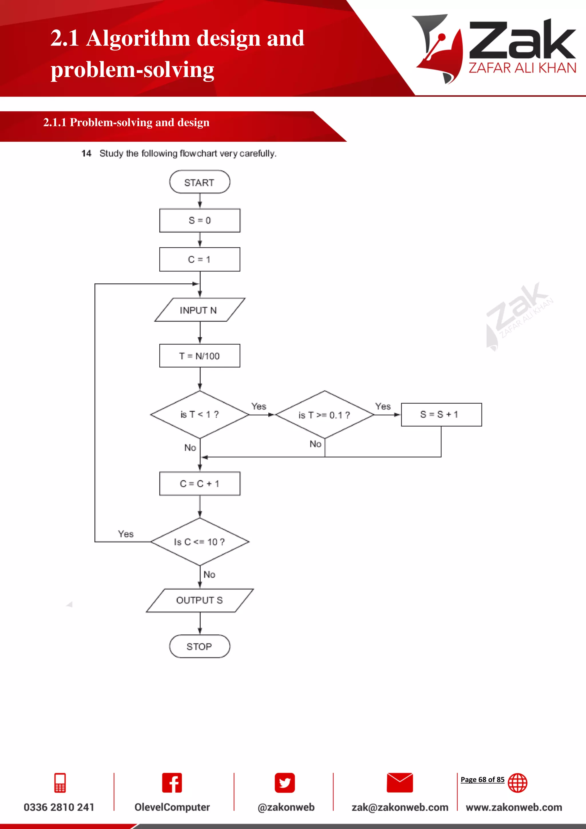 problem solving and design By ZAK | PDF