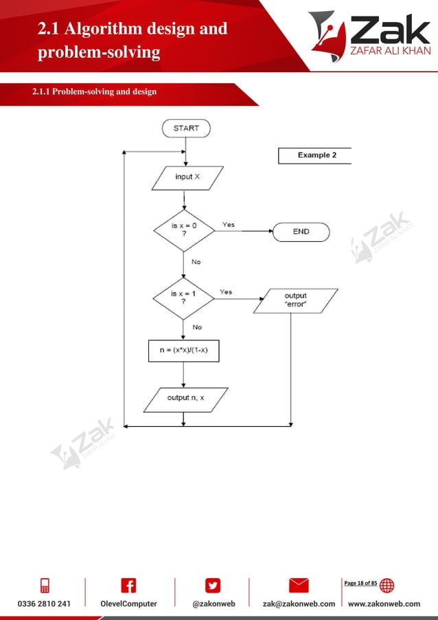 problem solving and design By ZAK | PDF