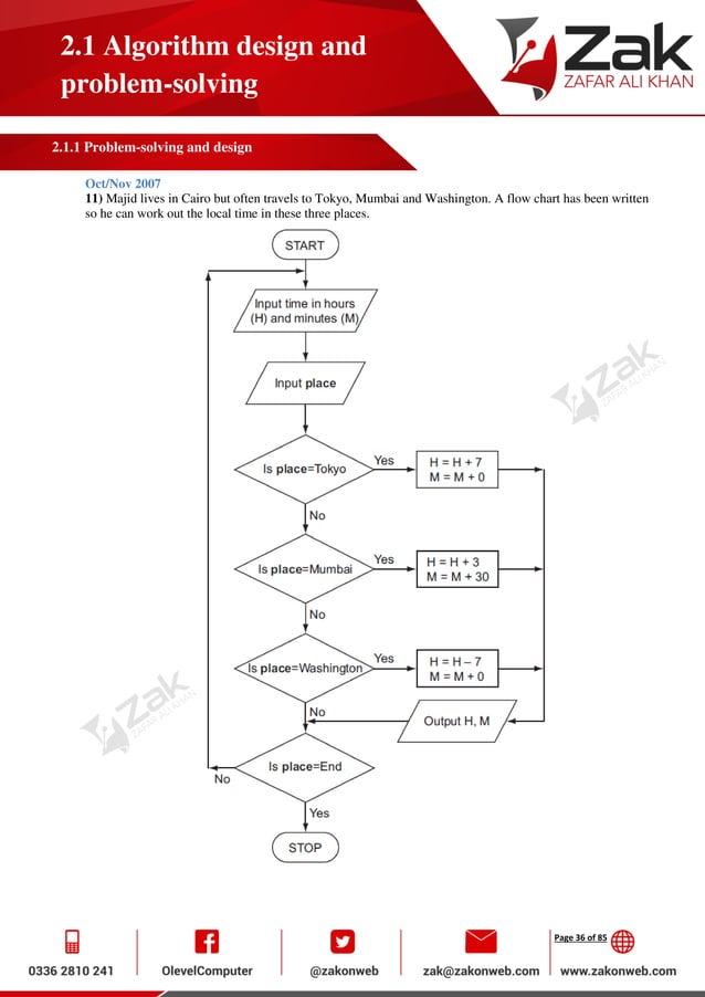 problem solving and design By ZAK | PDF