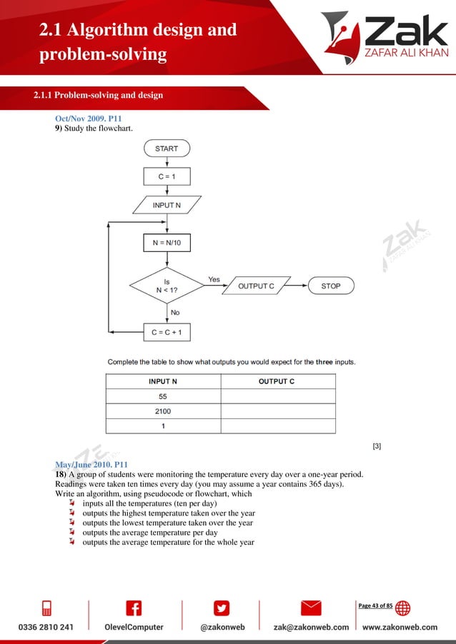problem solving and design By ZAK | PDF