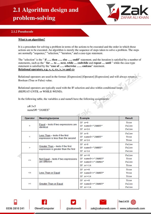 Pseudocode By ZAK | PDF | Programming Languages | Computing