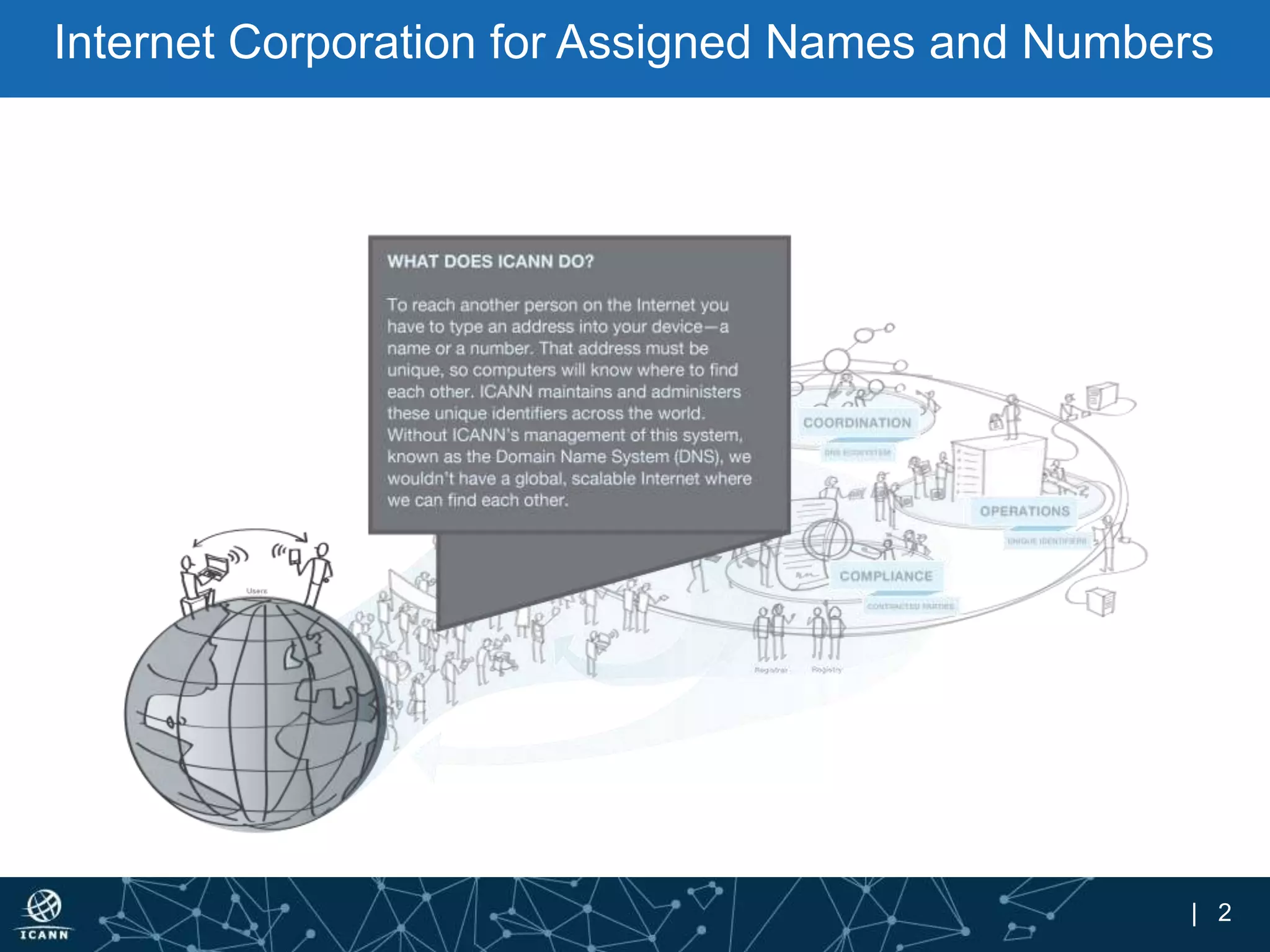 2. icann intro-dns-ec-mar2015 | PPT