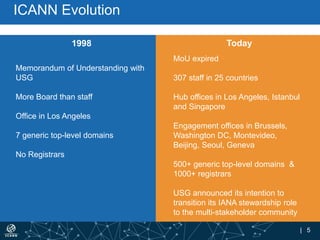 2. icann intro-dns-ec-mar2015 | PPT