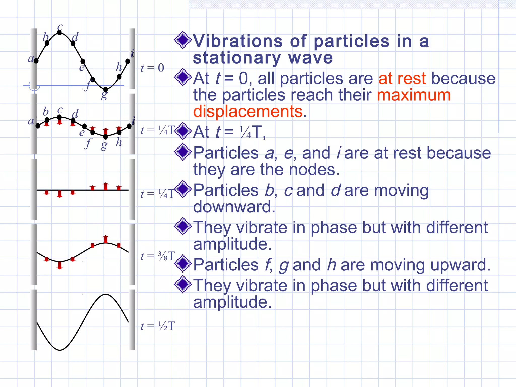 Stationary waves | PPT