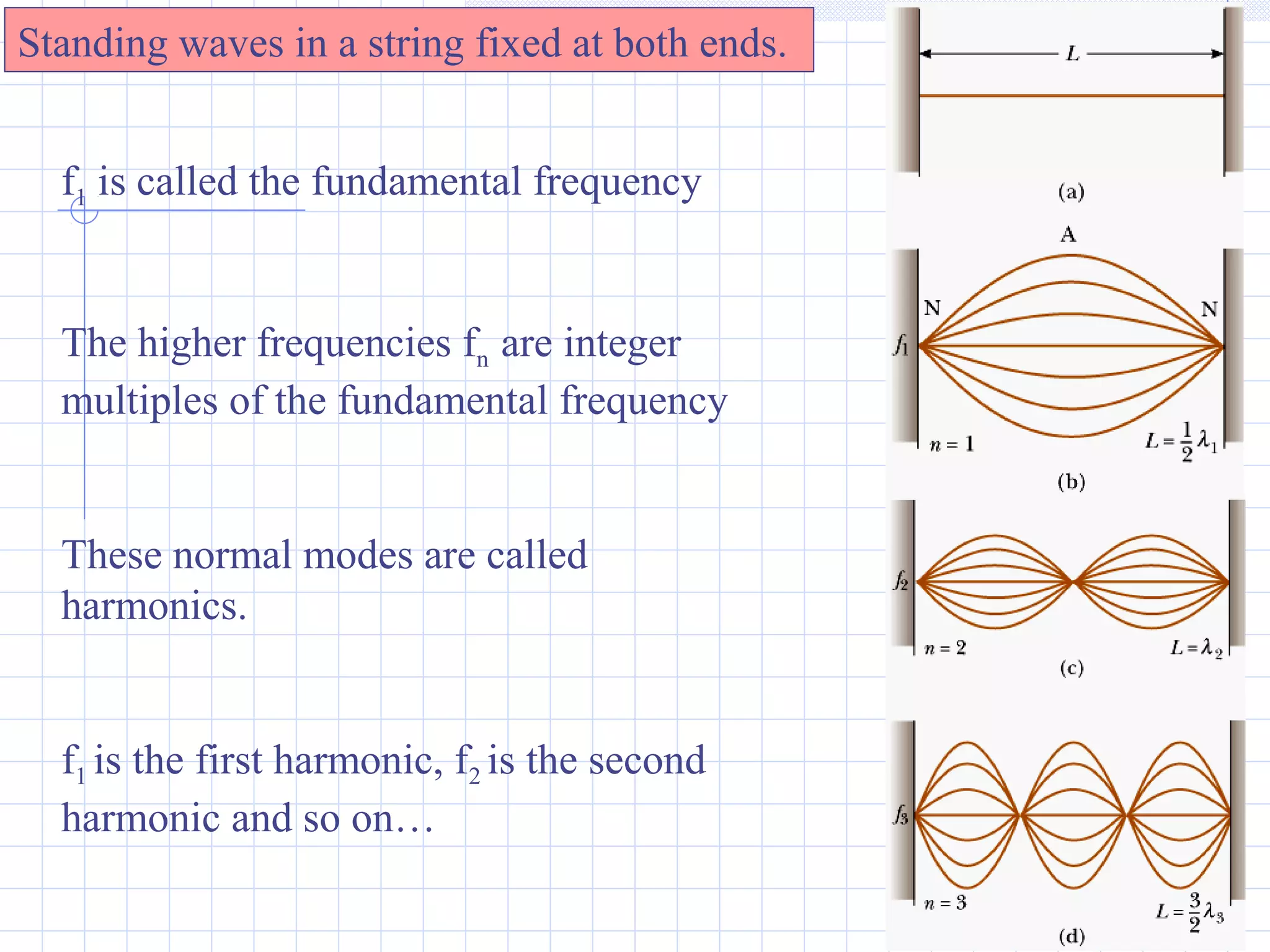 Stationary waves | PPT