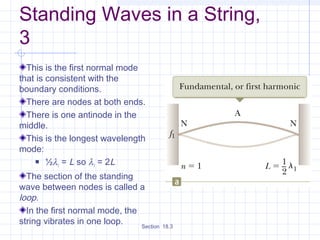 Stationary waves | PPT
