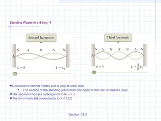 Stationary waves | PPT