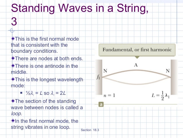 Stationary waves