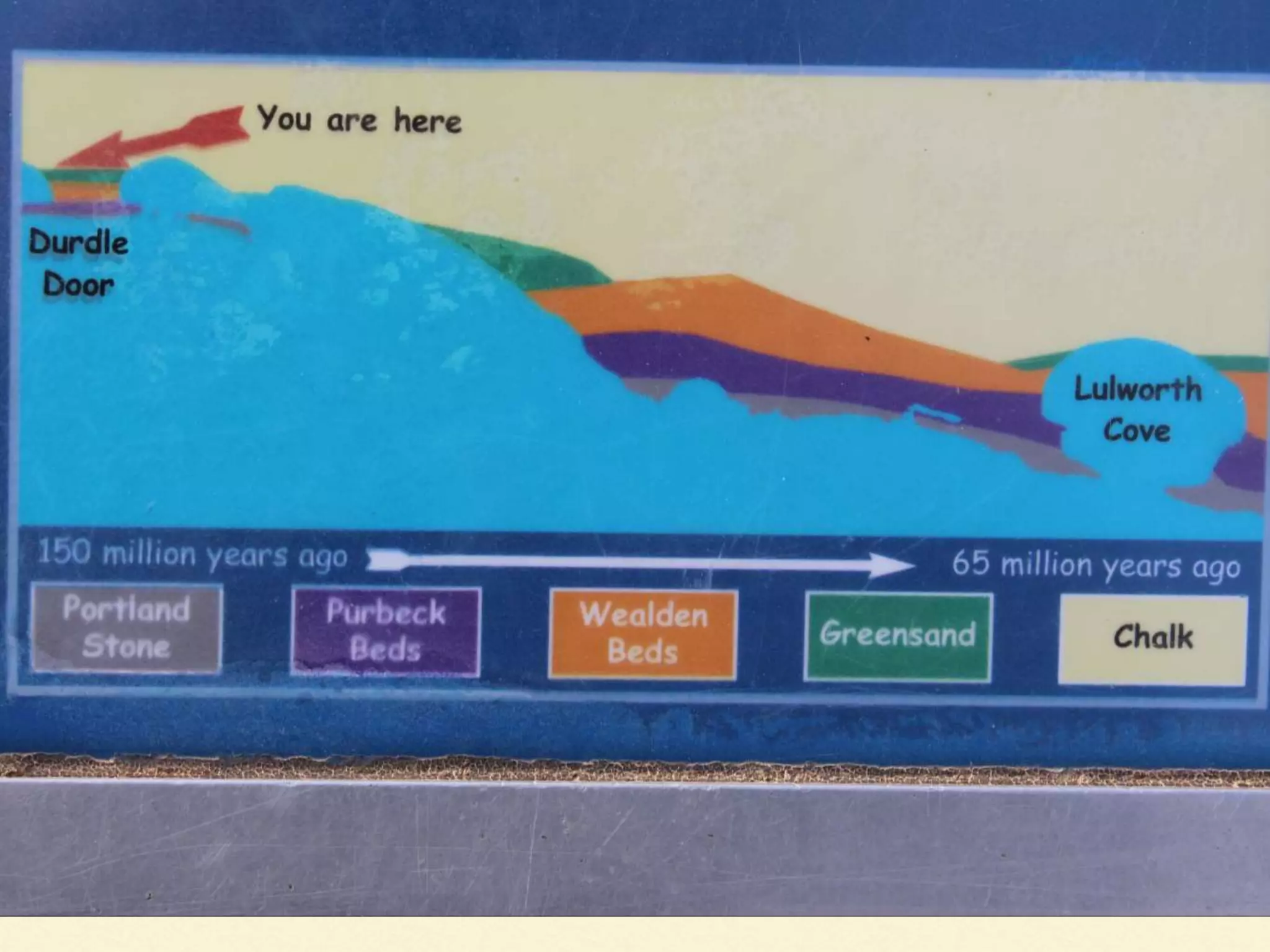 2. durdle door cliff profiles | PPTX | Geology | Science