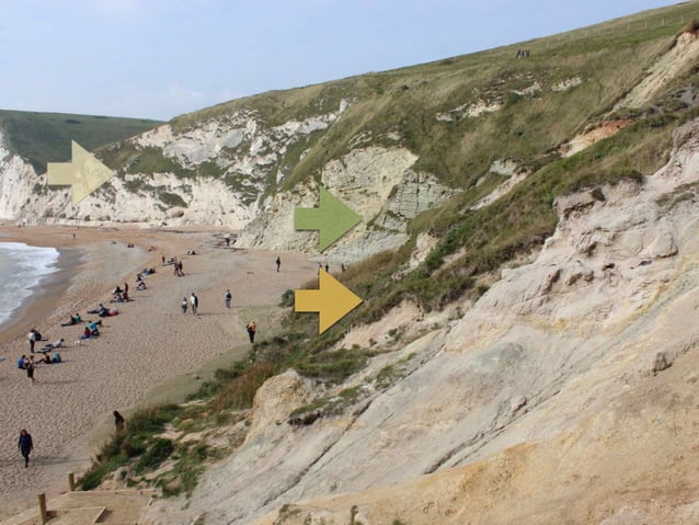 2. durdle door cliff profiles | PPTX | Geology | Science