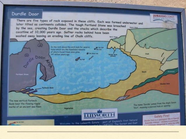 2. durdle door cliff profiles | PPTX | Geology | Science