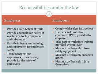 2. Work Health & Safety | PPTX