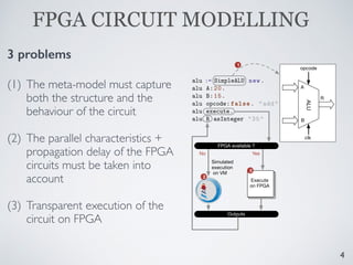 A meta model supporting both hardware and smalltalk-based execution of ...
