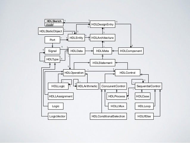 A Meta Model Supporting Both Hardware And Smalltalk Based Execution O…