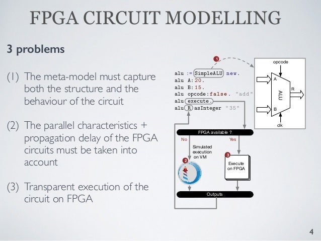 A Meta Model Supporting Both Hardware And Smalltalk Based Execution O…