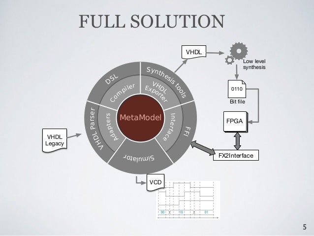 A Meta Model Supporting Both Hardware And Smalltalk Based Execution O…