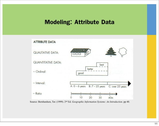 GIS data structure | PDF