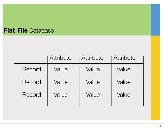 GIS data structure | PDF