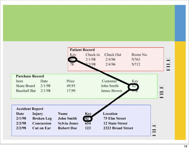 GIS data structure | PDF