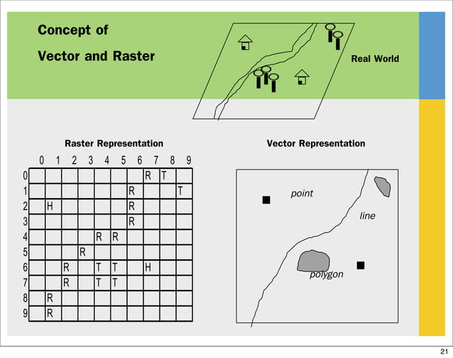 GIS data structure | PDF