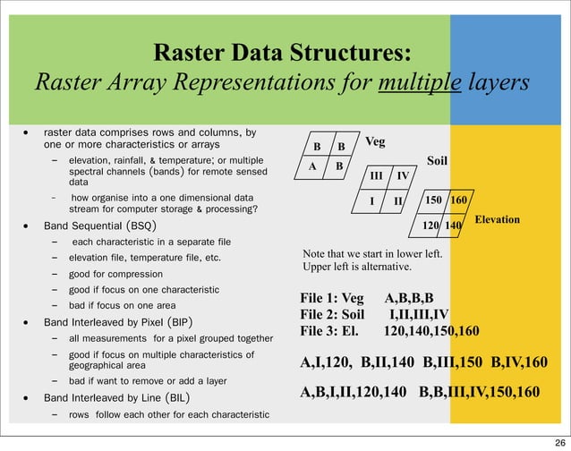 GIS data structure | PDF