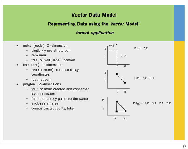 GIS data structure | PDF