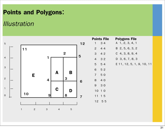 GIS data structure | PDF
