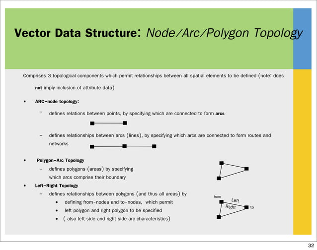 GIS data structure | PDF