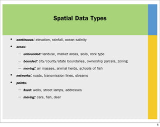 GIS data structure | PDF