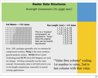 GIS data structure | PPT