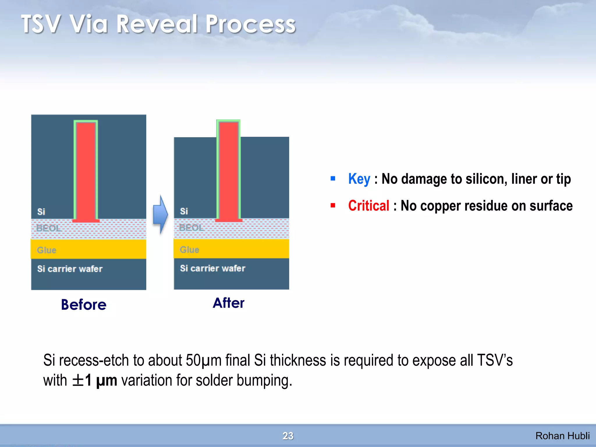 2.5D/3D IC Market Challenges & Opportunities | PDF