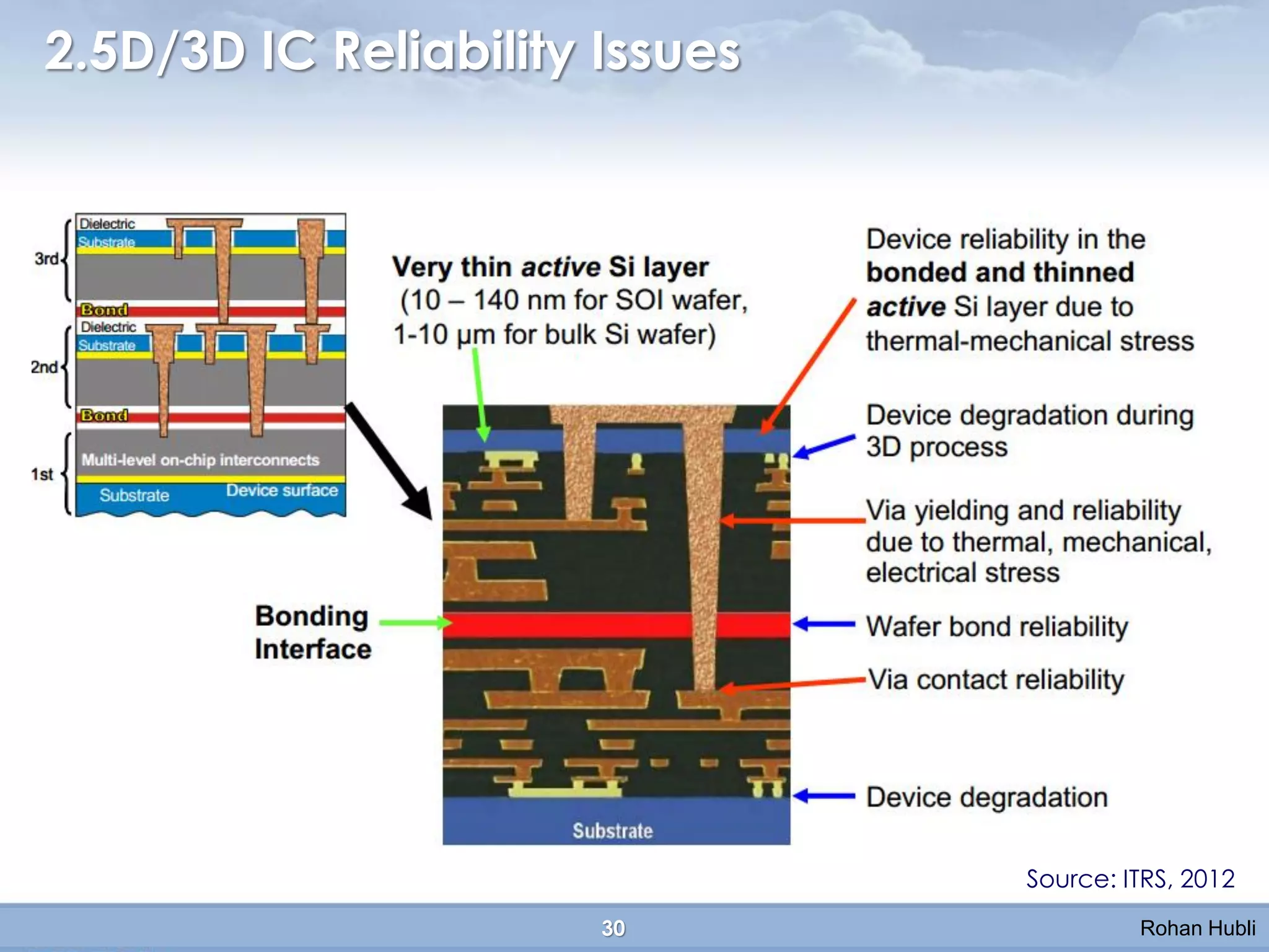 2.5D/3D IC Market Challenges & Opportunities | PDF